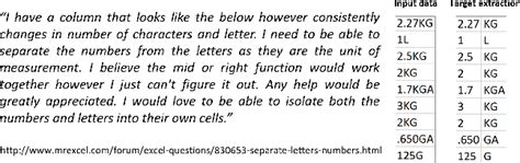 Figure 2 From Automated Data Extraction Using Predictive Program Synthesis Semantic Scholar