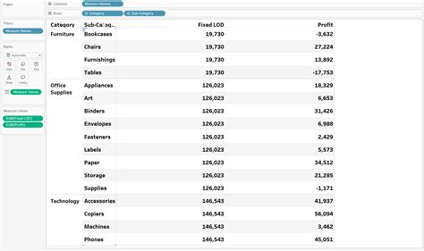Fixed Lod Calculations The Data School