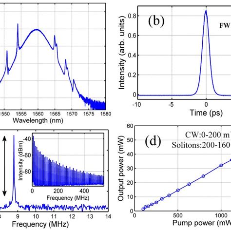 Polarization Locked Vector Soliton Observation Of The Mode Locked Fiber Download Scientific