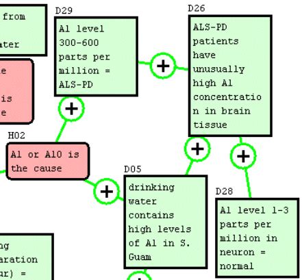 Graph Fragment For Example Download Scientific Diagram