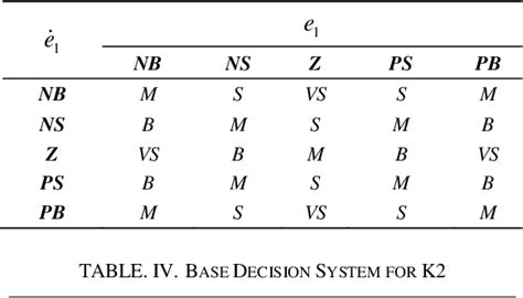 Figure 6 From An Adaptive Fuzzy Dynamic Surface Control Tracking