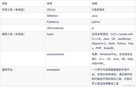 详解圈复杂度 Csdn博客