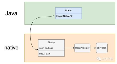 内存大户bitmap相关 图片的大小和bitmap大小 csdn博客