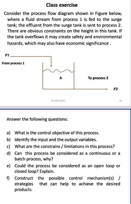 Class Exercise Consider The Process Flow Diagram Shown In Figure Below Where A Fluid Stream