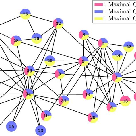 Step 2 Combine Synthetic Text And Graph Structures Through Synthetic Download Scientific