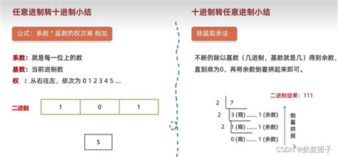 进制之间的转换 101转十进制 csdn博客
