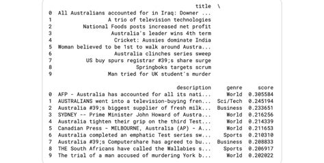 Llm Hallucinations And Mitigation Strategies Build Ai Enriched Apps With Singlestore