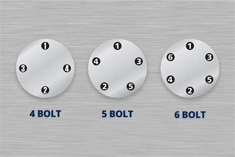 Hub Cap Installation And Troubleshooting Stemco