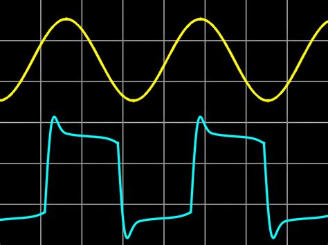 Logic Analyzer Vs Digital Oscilloscope At Dorothy Boots Blog