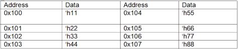 electrobinary axi protocol quiz