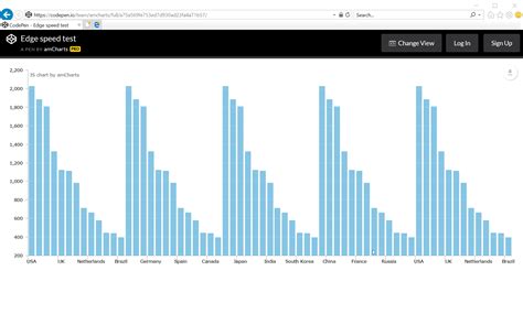 amcharts rendering is slow in ie11 · issue 136 · amcharts amcharts3
