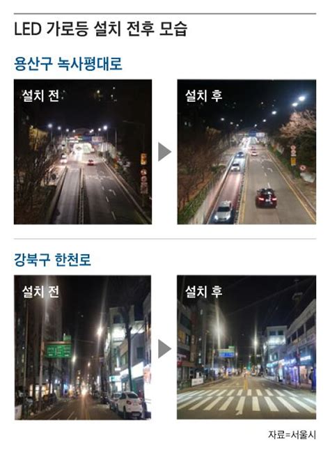 서울 모든 가로등 내년까지 Led로 바꾼다