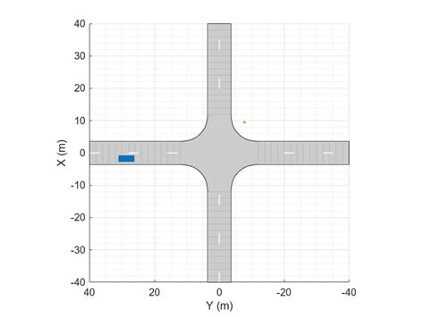 Getroadrunnerhdmap Get Roadrunner Hd Map From Driving Scenario In