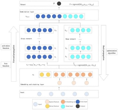 Algorithms Special Issue Model Predictive Control Algorithms And