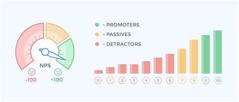 A Startups Guide To Net Promoter Score Retently