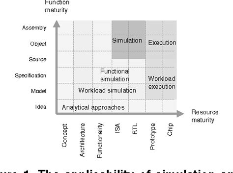 Transaction Level Modeling Semantic Scholar