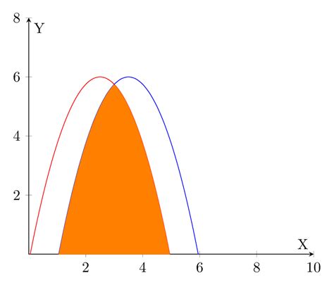 pgfplots filling area between 2 plots made by coordinates with