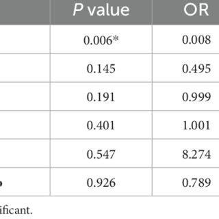 Binary Logistic Regression Analysis Download Scientific Diagram