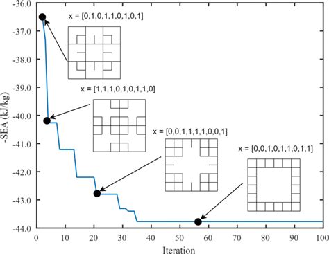 Topology Evolution For W 0 75 Download Scientific Diagram