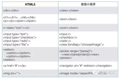卓越分享丨Java开发者能开发微信小程吗