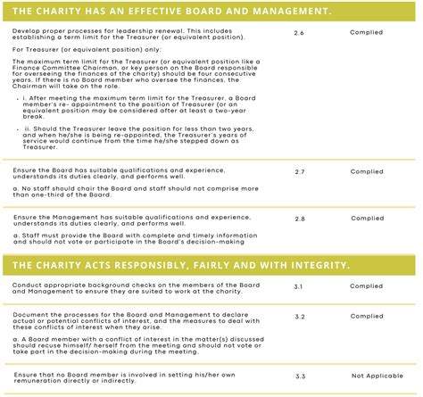 Governance Checklist Annual Report Loving Heart Multi Service Centre Jurong Free Tuition