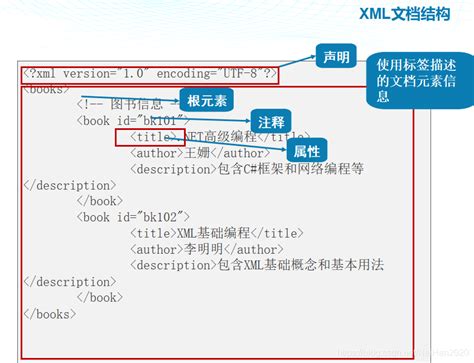 Xml解析学习 Csdn博客 Xml解析学习 Csdn博客