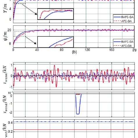 pdf robust adaptive fuzzy control using genetic algorithm for dynamic