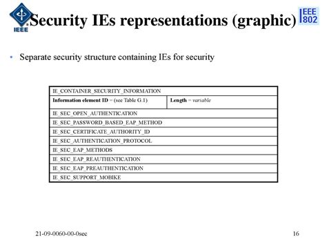 IEEE MEDIA INDEPENDENT HANDOVER DCN Sec Ppt Download