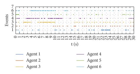Simulation Results Of The Uniform Quantification Algorithm In 9 A