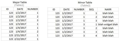 Sql Server Sql Find Records In Another Table Based Using Like