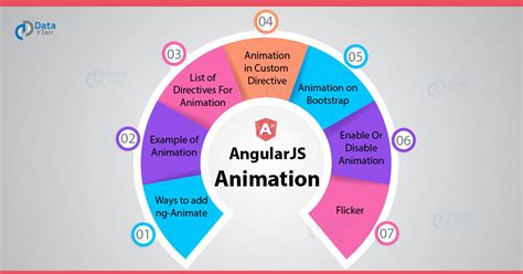 Angularjs Animation With Example How To Add Ng Animate Dataflair