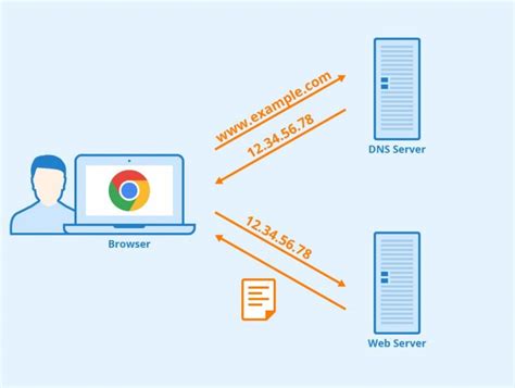Setting Up Personal DNS Over HTTPS DoH And DNS Over TLS DoT Using Open Source Software