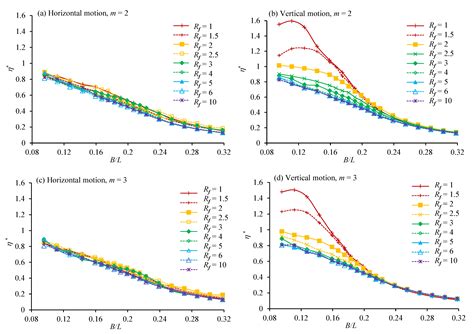 Hydrodynamic Performance Of A Floating Offshore Oscillating Water Column Wave Energy Converter