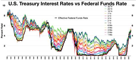 Why Do Interest Rates Matter Econlib