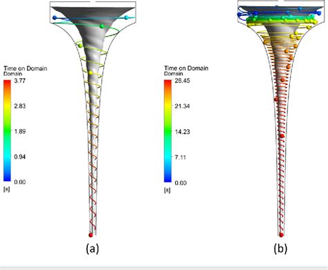 figure 12 from numerical analysis of vortex dynamics in hyperbolic