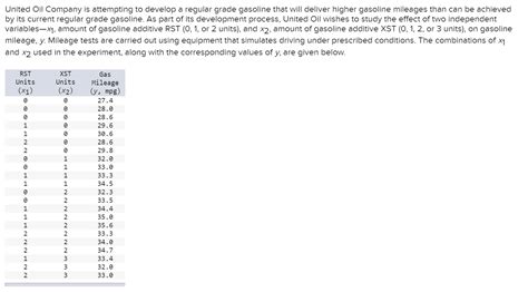 Solved United Oil Company Is Attempting To Develop A Regular Chegg