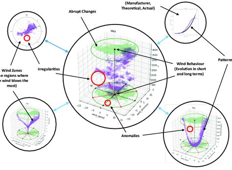 The One Month Data Visualization In Cylindrical Coordinates With Download Scientific Diagram The One Month Data Visualization In Cylindrical Coordinates With Download Scientific Diagram