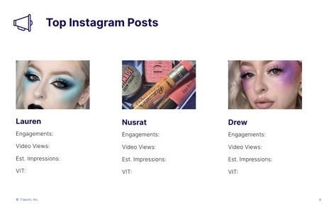 The Ultimate Influencer Marketing Campaign Report [template Included] I Traackr