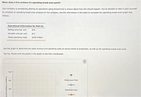 Solved When Does A Firm Achieve It S Operating Break Even