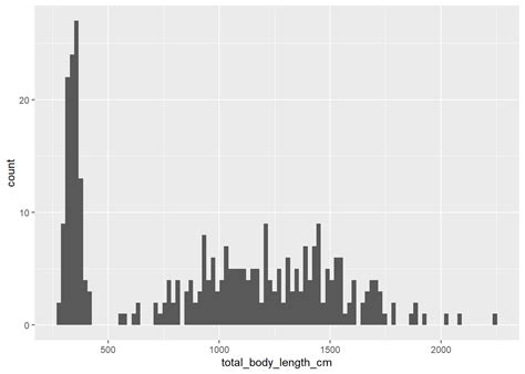 Chapter Data Visualization With Ggplot Reproducible Data Science