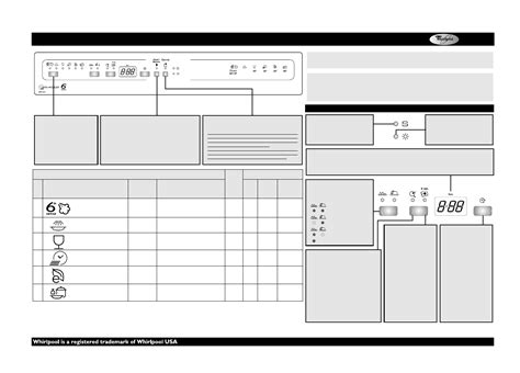 Handleiding Whirlpool ADP 6920 IX (pagina 1 van 8) (Nederlands)