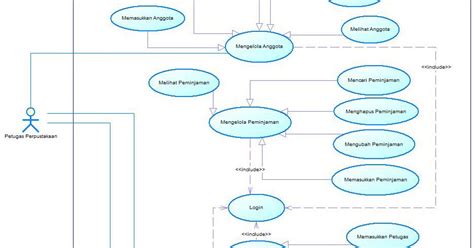 Contoh Makalah Penggajian Menggunakan Diagram Usecase Kumpulan Makalah Terbaru