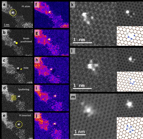 Insertion Of A Pt Atom Into Defect In Graphene Lattice A Initial Download Scientific Diagram