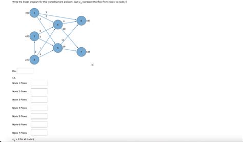 solved write the linear program for this transshipment