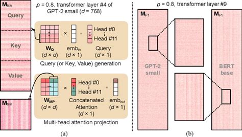 Figure 2 From Tf Mvp Novel Sparsity Aware Transformer Accelerator With Mixed Length Vector