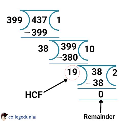HCF And LCM Definition Formulas Solved Examples FAQs OFF