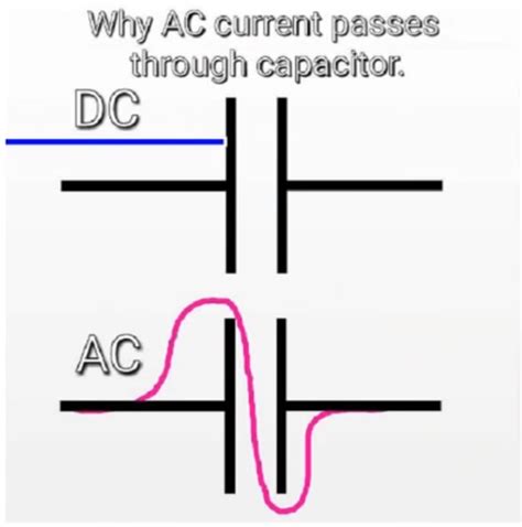 TIL Why AC Current Passes Through A Capacitor R Amateurradio