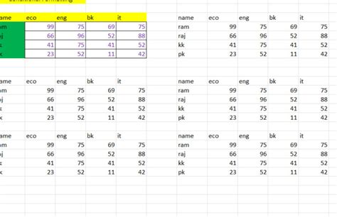 do excel data entry work typing copy paste by alokexcelguru fiverr