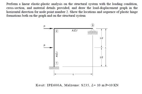Solved Perform A Linear Elastic Plastic Analysis On The