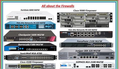 sidath gangajeewa on linkedin understanding firewalls types and
